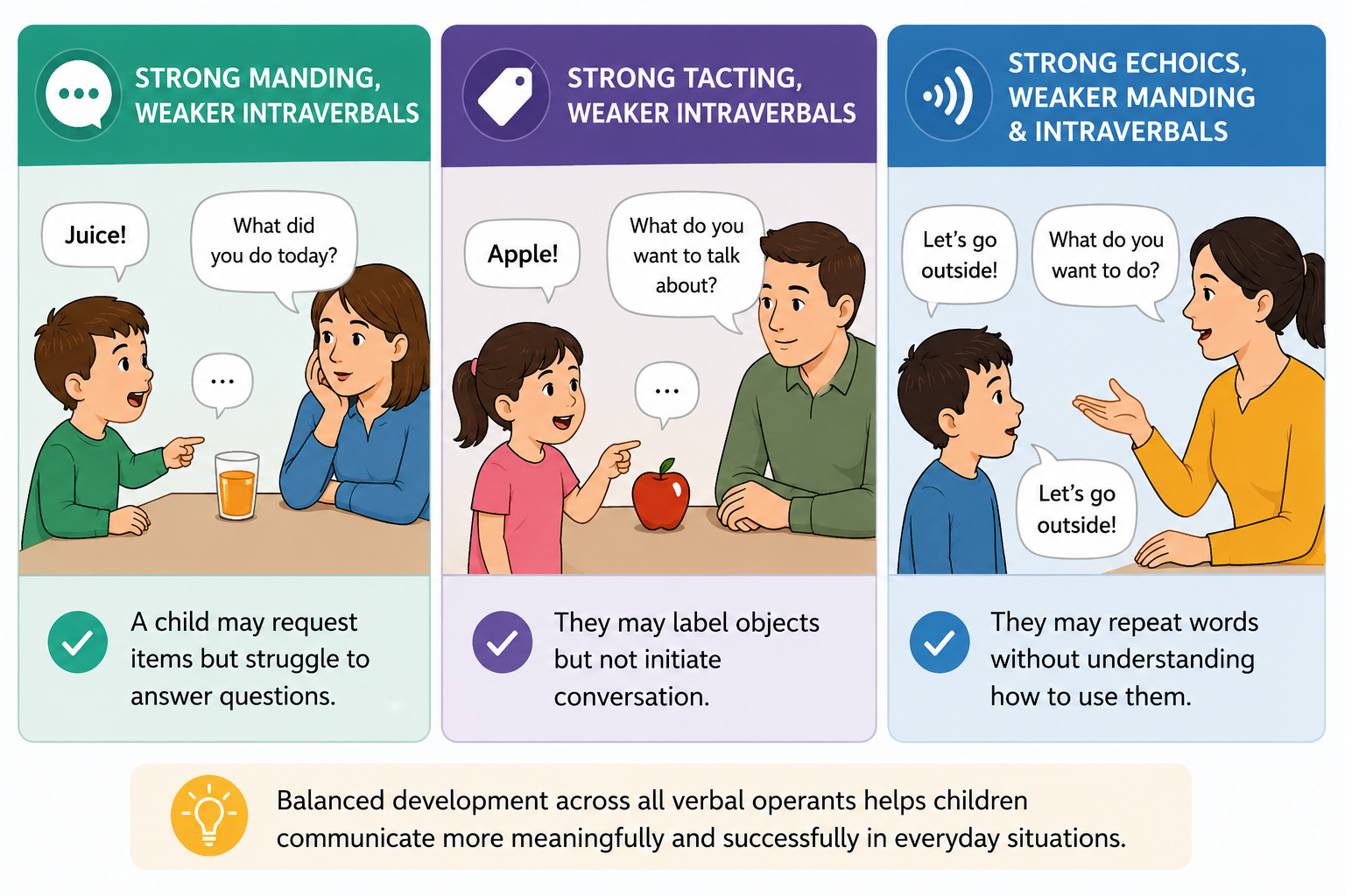 What Are Verbal Operants in ABA? Types and Examples